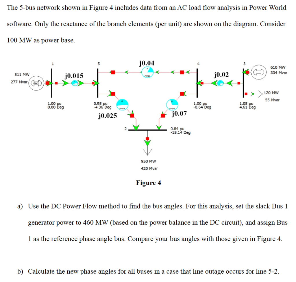 Solved The 5-bus network shown in Figure 4 includes data | Chegg.com