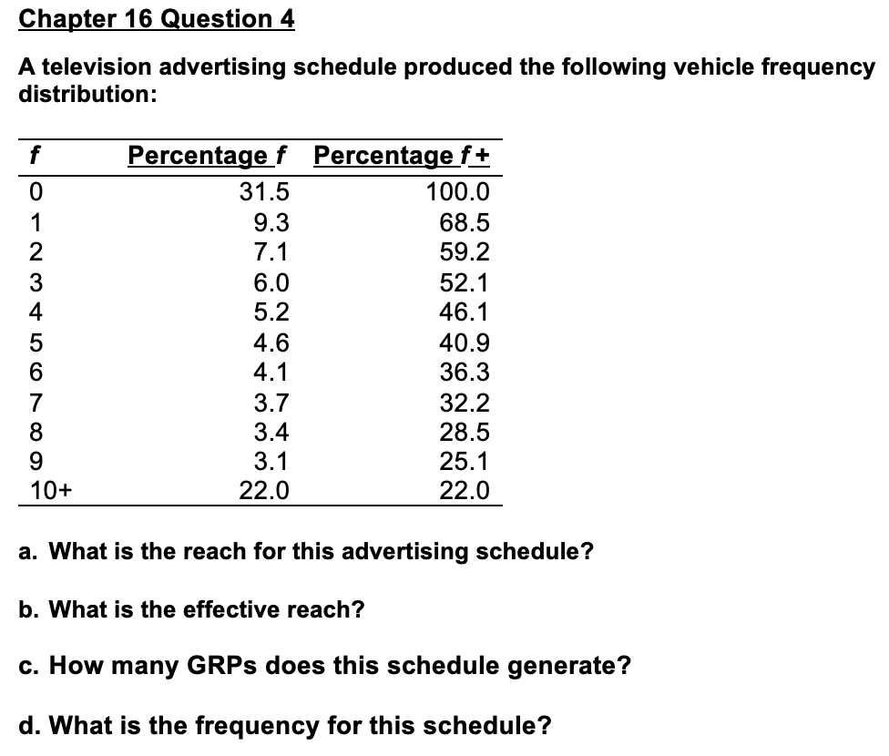 Solved Chapter 16 Question 4 A television advertising | Chegg.com