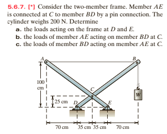 Solved 5.6.7. [*] Consider the two-member frame. Member AE | Chegg.com