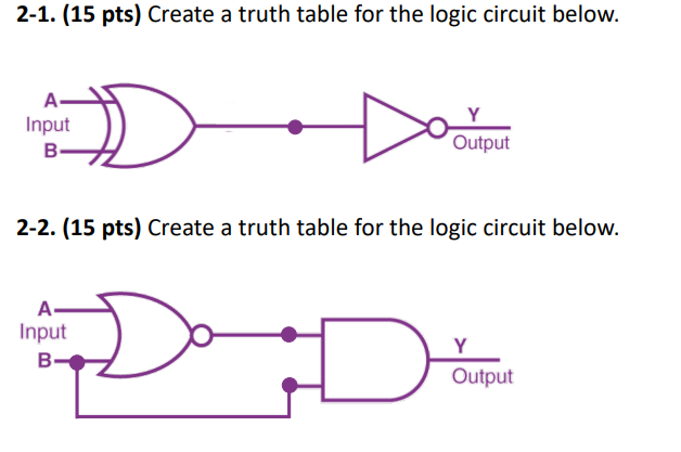 Solved 2-1.Create a truth table for the logic circuit | Chegg.com