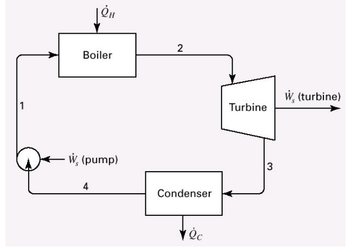 Solved Consider an industrial steam power plant operating | Chegg.com