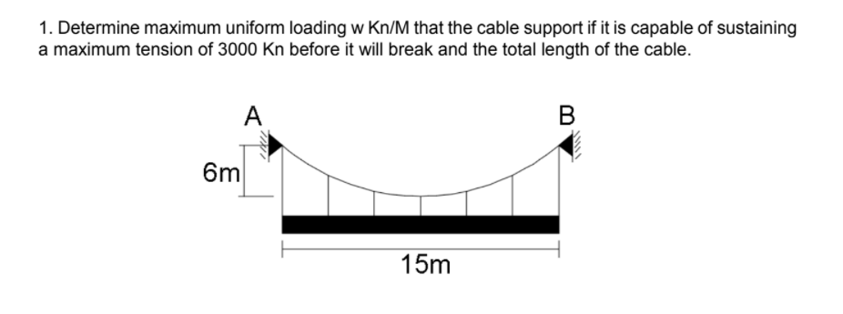 Solved 1. Determine maximum uniform loading w Kn/M that the | Chegg.com
