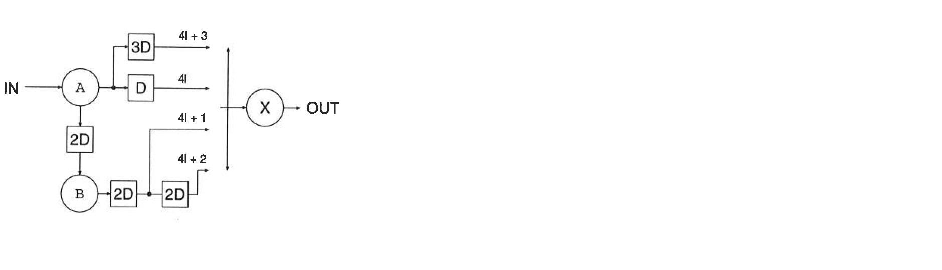 Solved Unfold the DFG in Figure 3 with an unfolding factor, | Chegg.com Solved Unfold the DFG in Figure 3 with an unfolding factor, | Chegg.com
