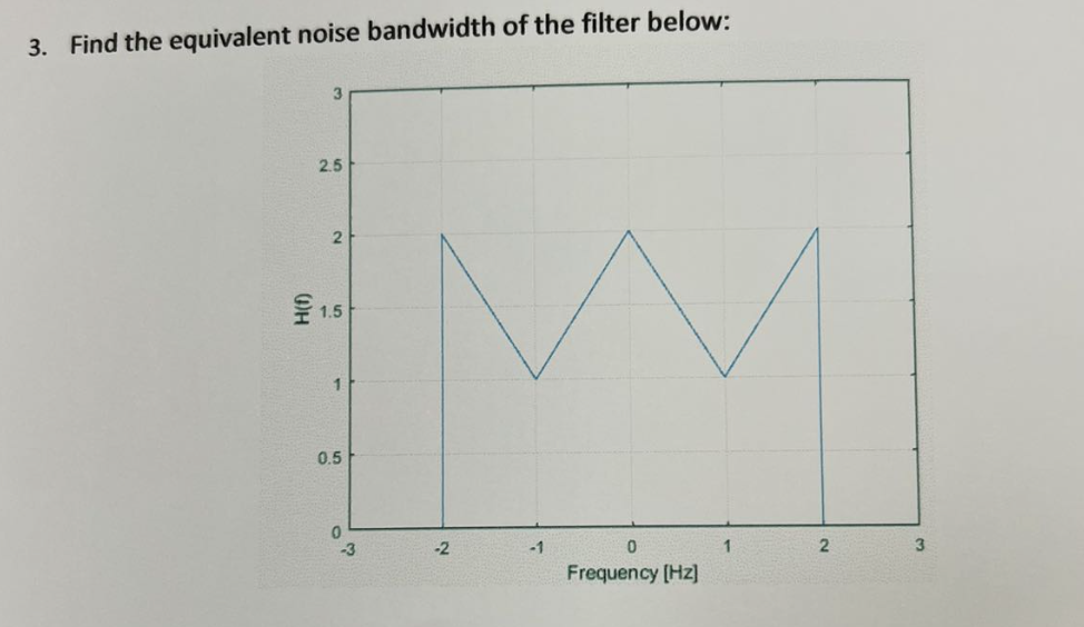 Solved 3. Find the equivalent noise bandwidth of the filter | Chegg.com