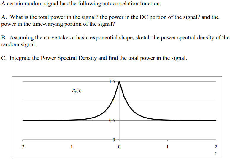 Solved A certain random signal has the following | Chegg.com