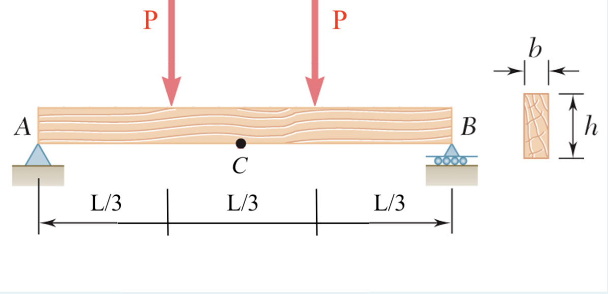 Solved You have been tasked to design a wood beam for | Chegg.com