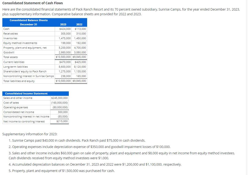 Solved Consolidated Statement of Cash Flows Here are the | Chegg.com