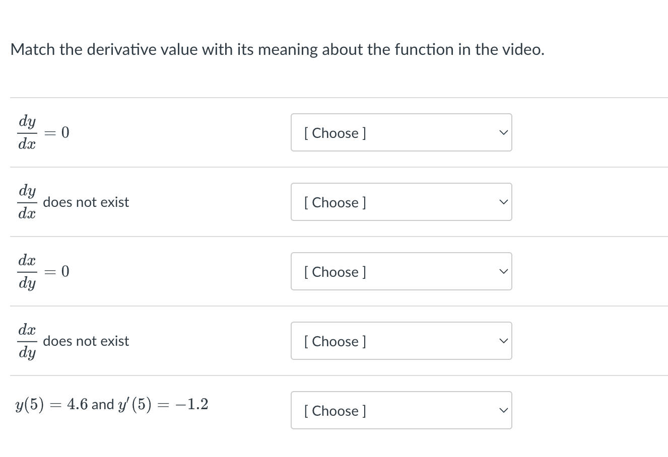 Match the derivative value with its meaning about the | Chegg.com