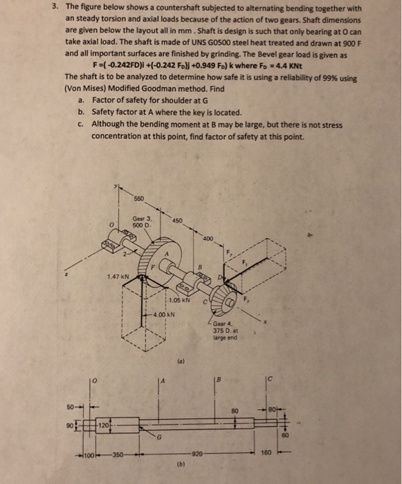 Solved 3. The figure below shows a countershaft subjected to | Chegg.com