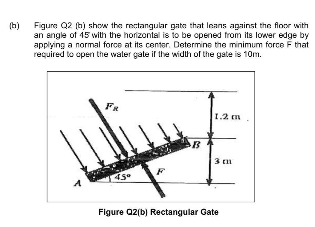Solved (b) Figure Q2 (b) show the rectangular gate that | Chegg.com