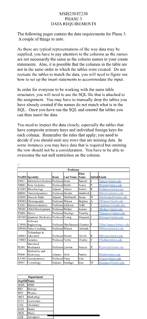 DATA REQUIREMENTS The following pages contain the | Chegg.com
