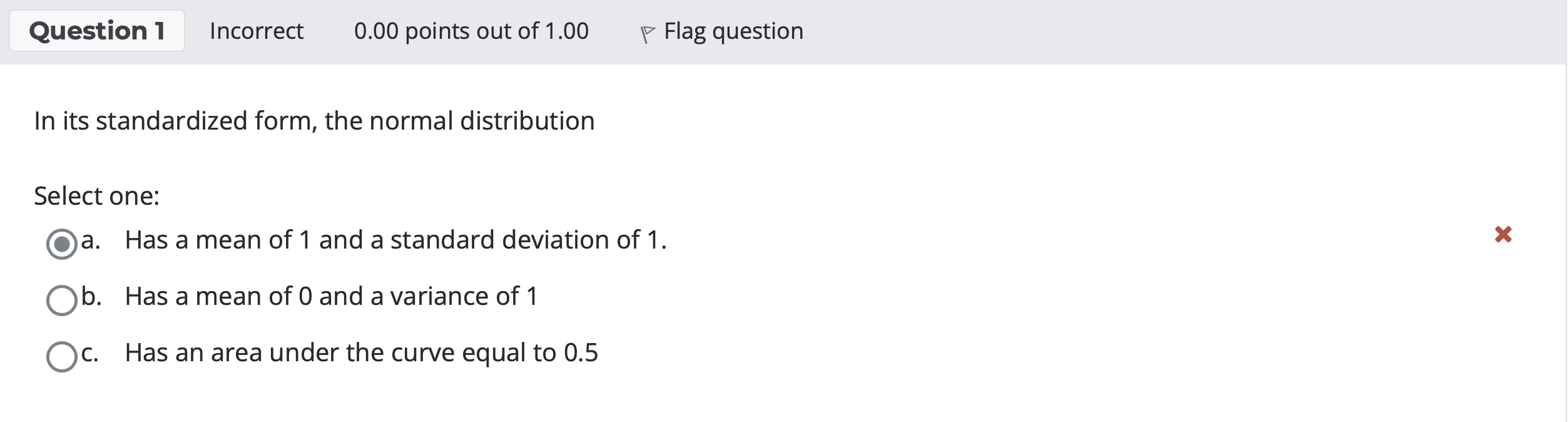 Solved In its standardized form, the normal distribution | Chegg.com