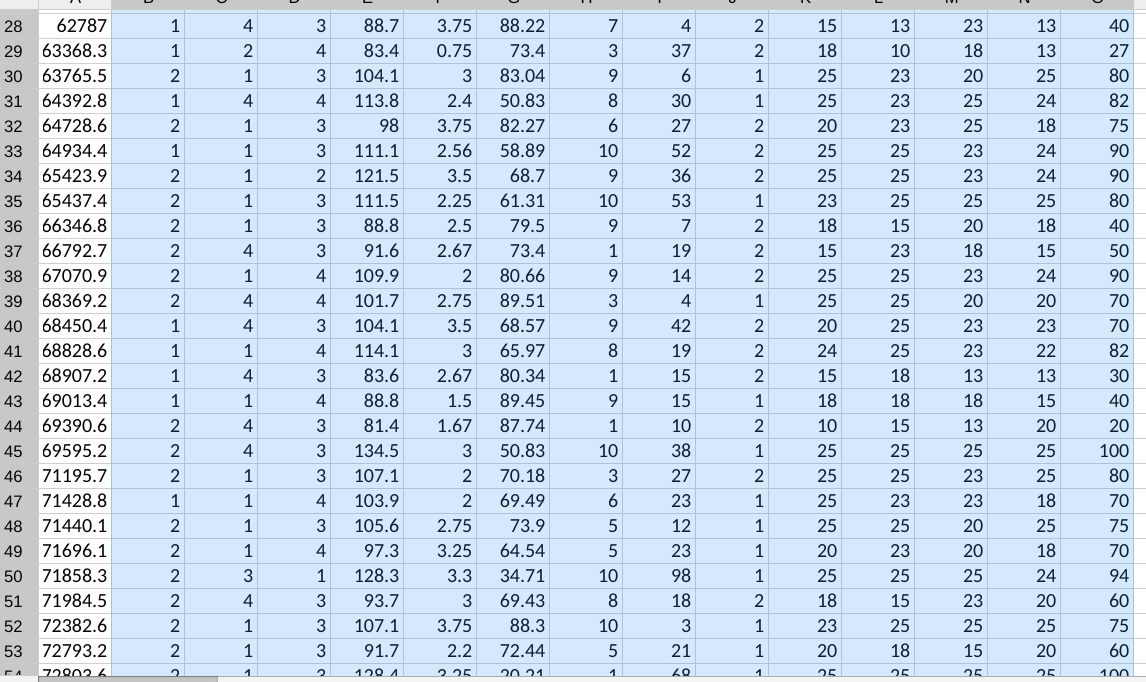 Using the STATSclass data set in JASP, answer the | Chegg.com