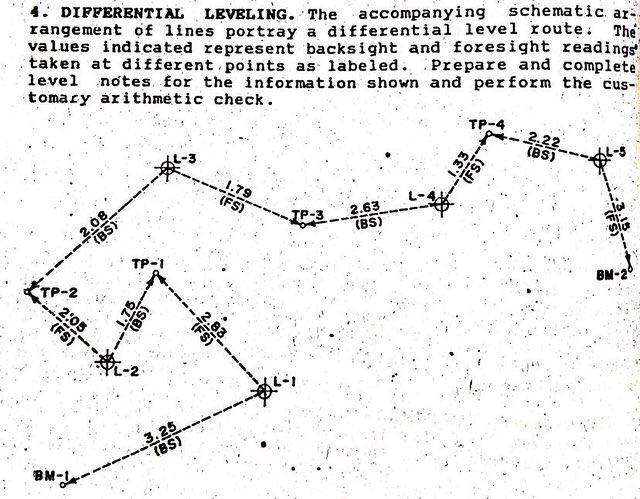 Solved 4. DIFFERENTIAL LEVELING. The accompanying schematic | Chegg.com