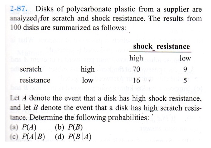 Solved 2-87. Disks of polycarbonate plastic from a supplier | Chegg.com