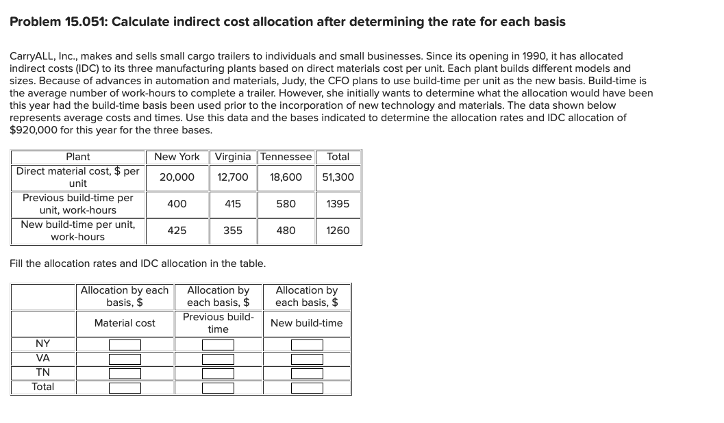 Solved Problem 15.051: Calculate indirect cost allocation | Chegg.com