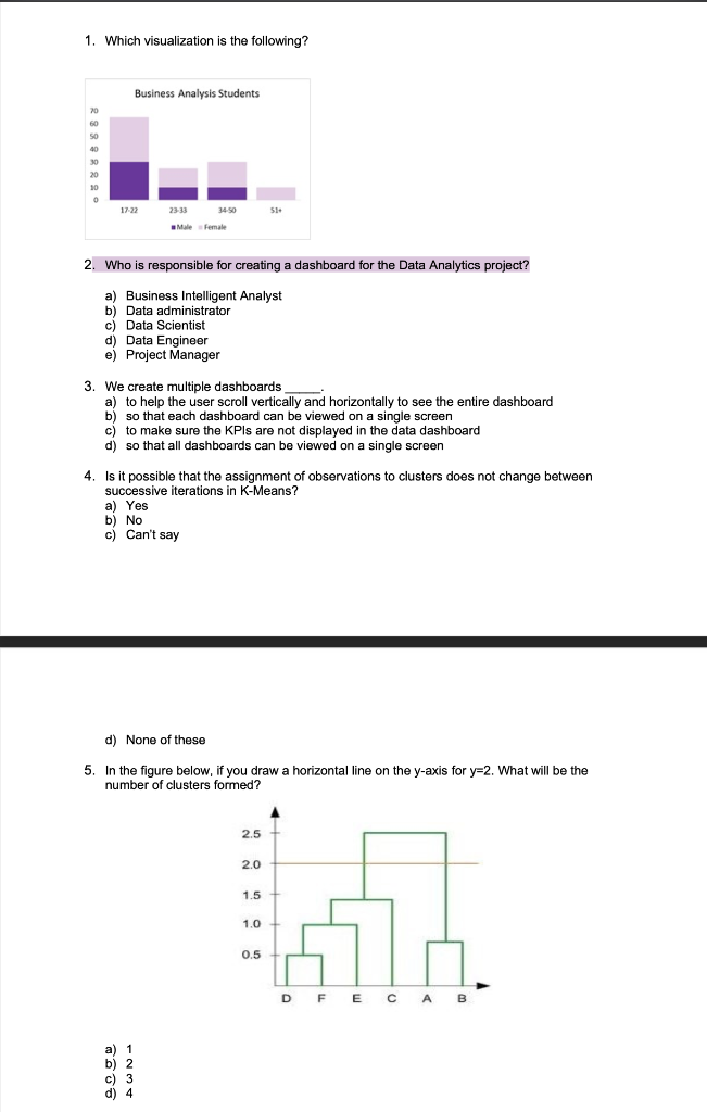 Solved 1. Which visualization is the following? 2. Who is | Chegg.com