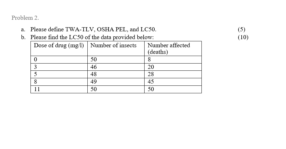 Solved (5) (10) Problem 2. a. Please define TWA-TLV, OSHA | Chegg.com