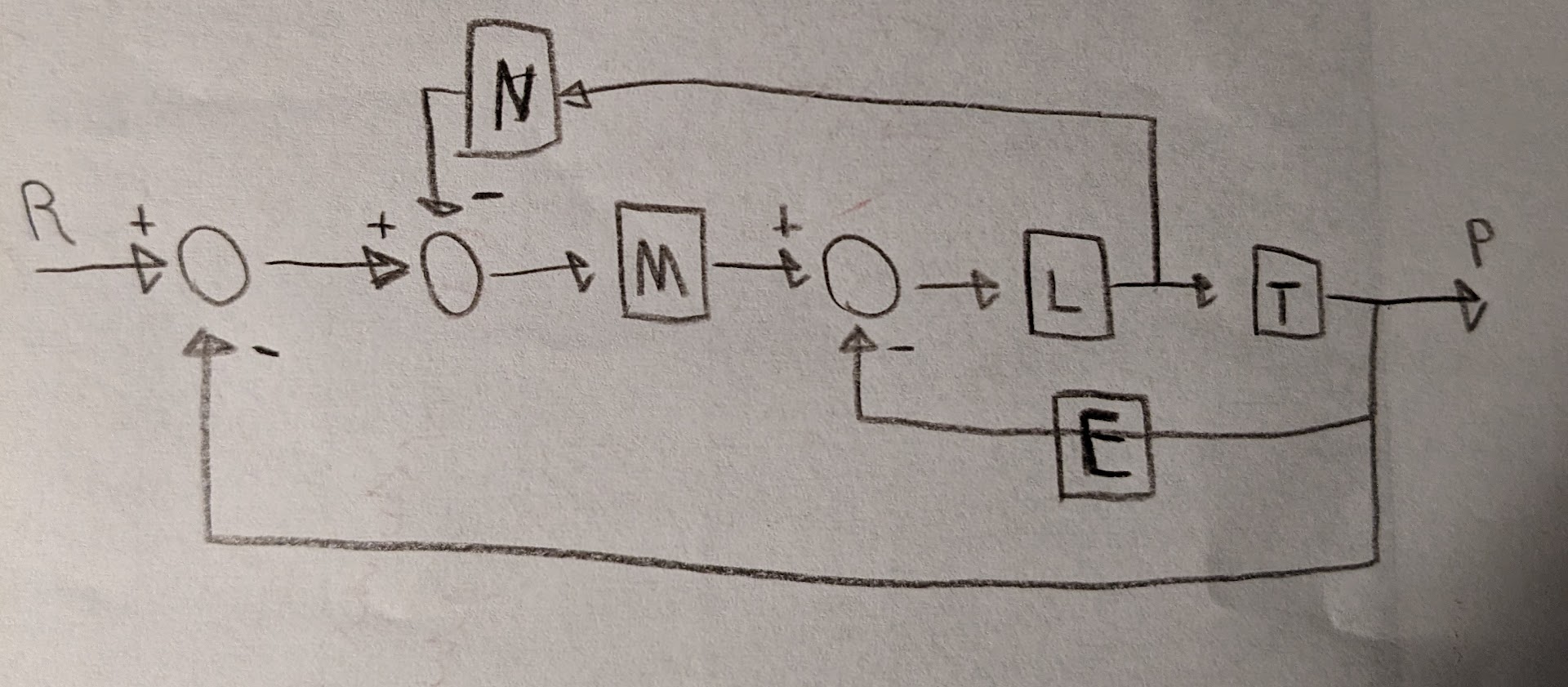 Solved Can you reduce this block diagram? I want to make | Chegg.com