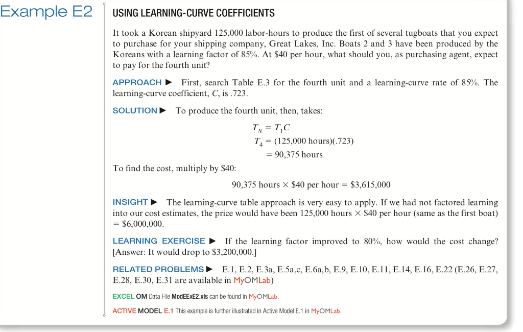 Solved 1. Refer to Example E2. If the learning factor | Chegg.com