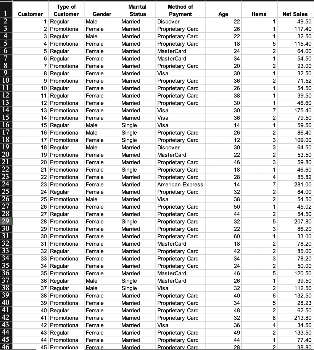The Excel Outputs Such As Tables Graphs Summary 