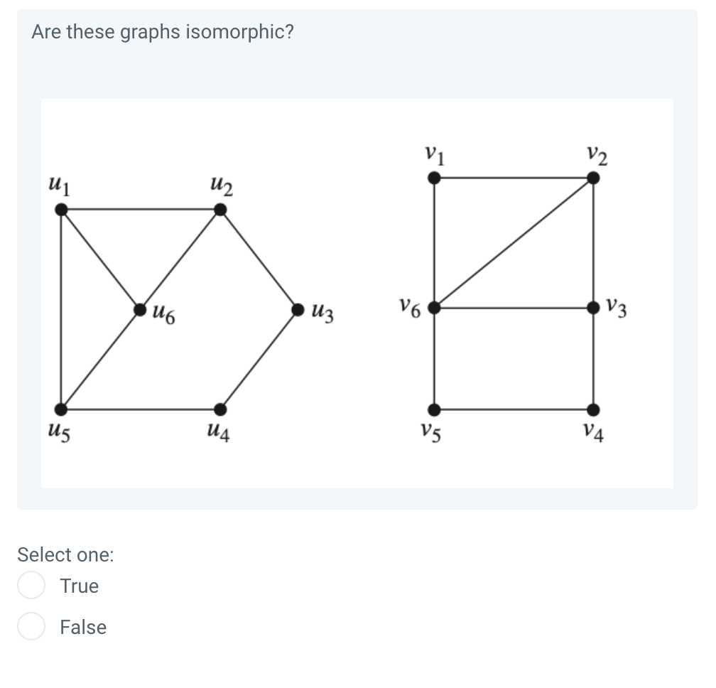 Solved Are these graphs isomorphic? Select one: True False | Chegg.com