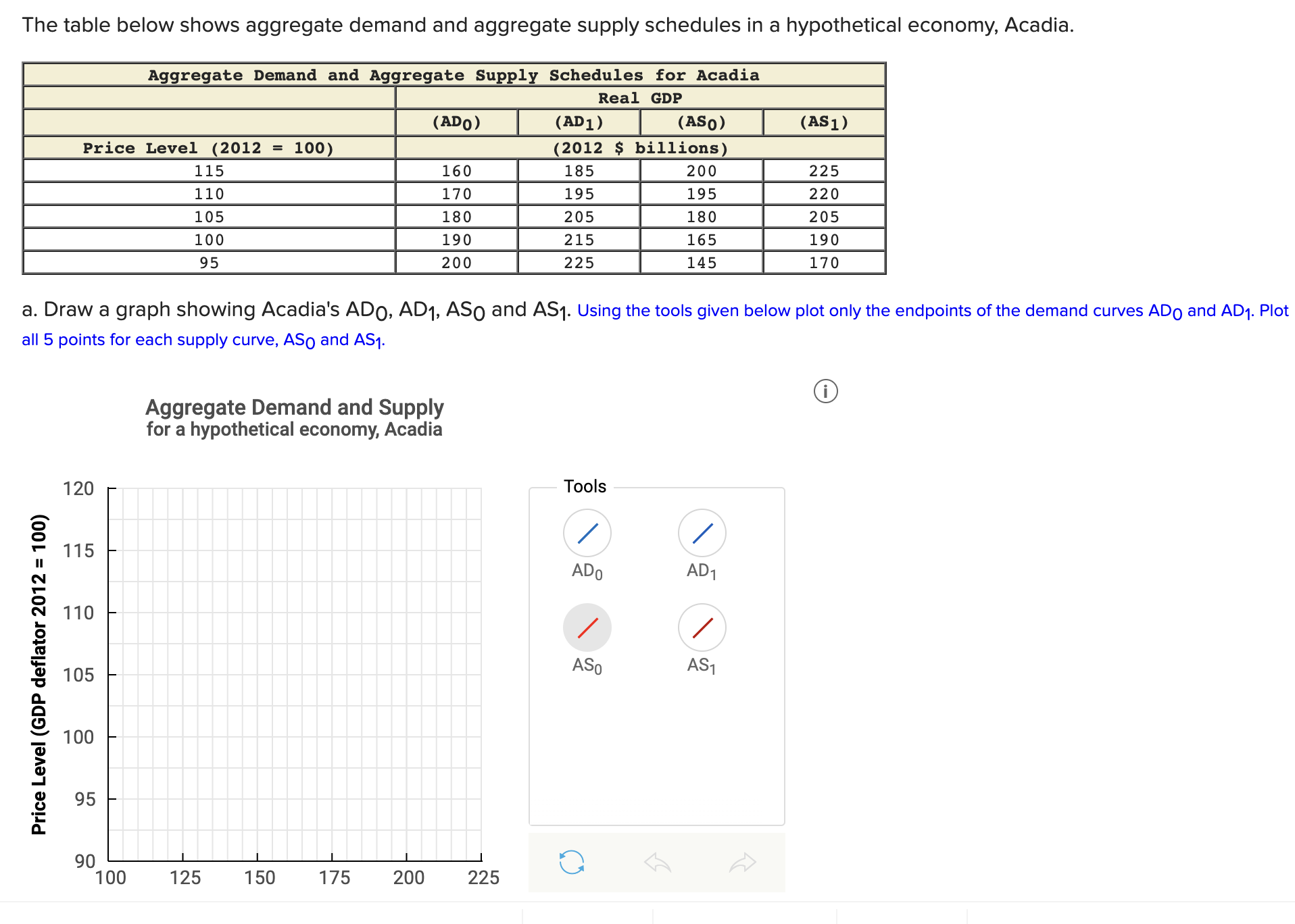 a. Draw a graph showing Acadia's AD0,AD1,AS0 and AS1. | Chegg.com