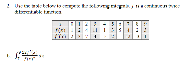 Solved 2. Use the table below to compute the following | Chegg.com