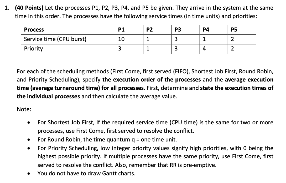 Solved (40 Points) Let the processes P1, P2, P3, P4, and P5 | Chegg.com