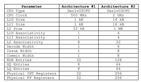 Problem 3: Gem Python Class Interface The following | Chegg.com