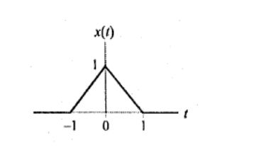 Solved A triangular pulse signal x(t) is visualized in the | Chegg.com