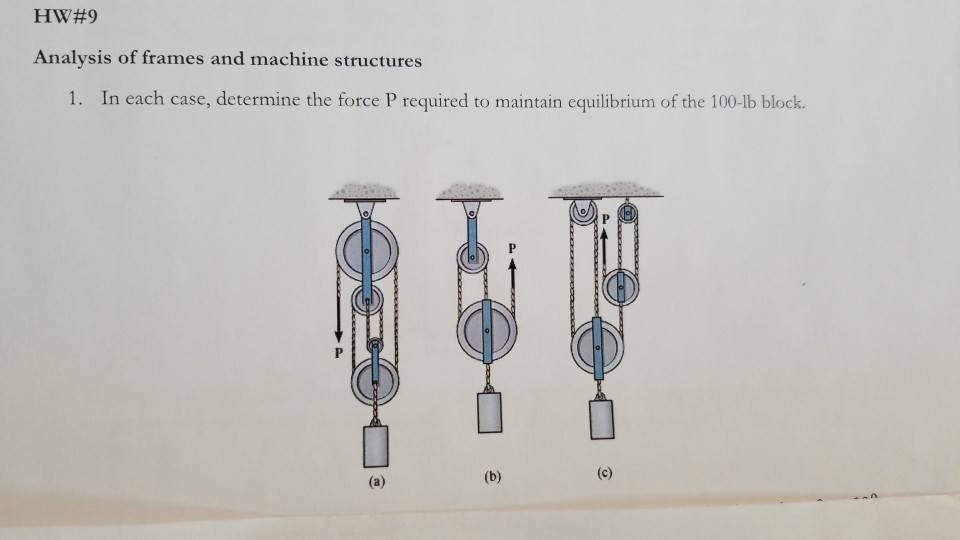 Solved HW#9 Analysis of frames and machine structures 1. In | Chegg.com