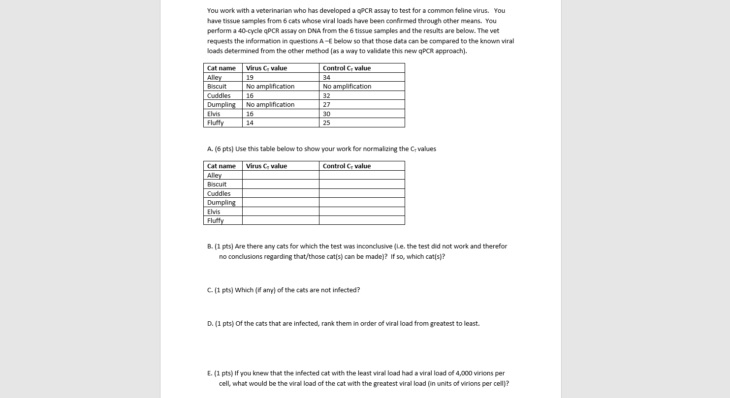 You work with a veterinarian who has developed a qPCR | Chegg.com
