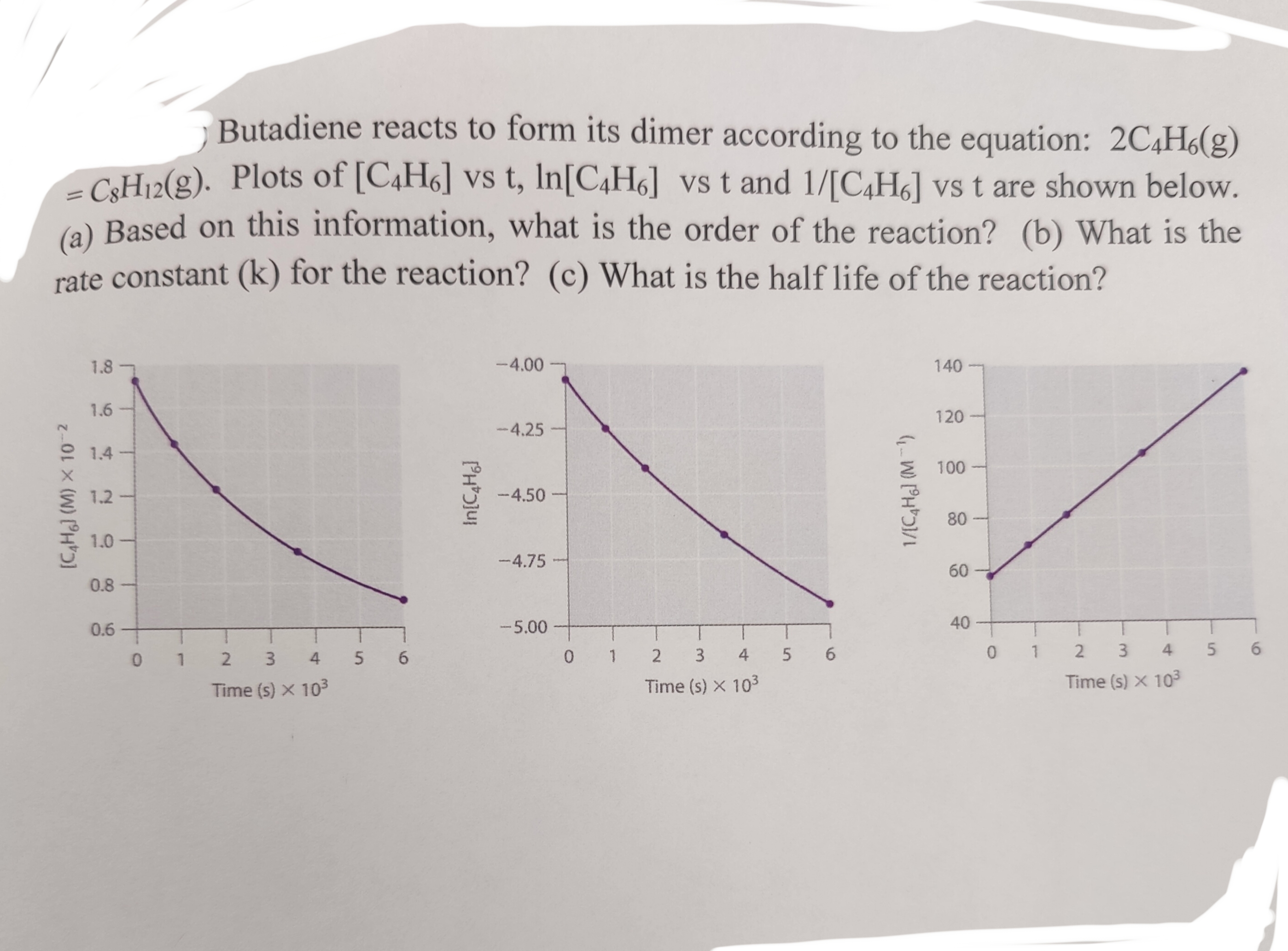 Solved Butadiene reacts to form its dimer according to the | Chegg.com