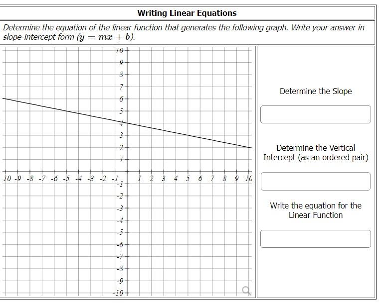 Solved Determine the equation of the linear function that | Chegg.com