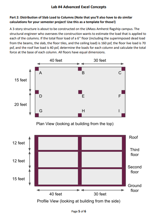 Solved Lab #4 ﻿Advanced Excel ConceptsPart 2: Distribution | Chegg.com