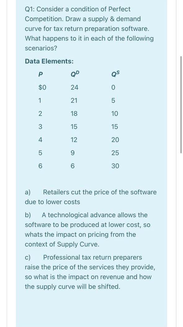 Solved Q1: Consider a condition of Perfect Competition. Draw | Chegg.com