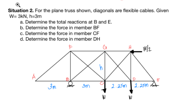 Solved Situation 2. For the plane truss shown, diagonals are | Chegg.com