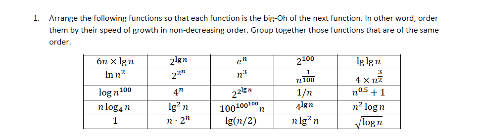 Solved 1. Arrange the following functions so that each | Chegg.com