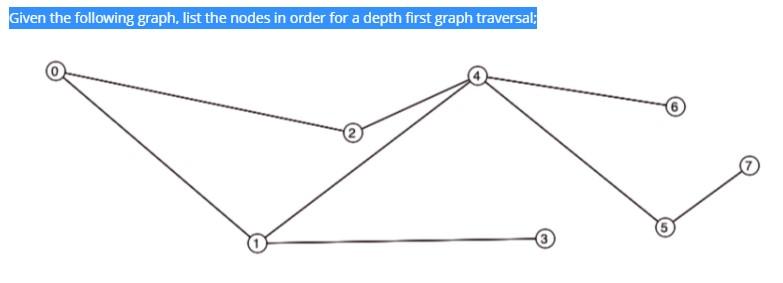 Solved Given the following graph, list the nodes in order | Chegg.com