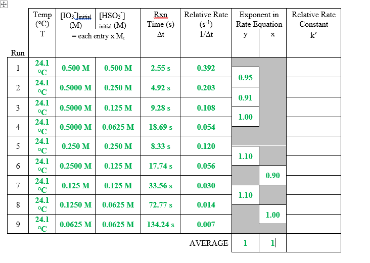 Solved Given the directions below, calculate the Relative | Chegg.com