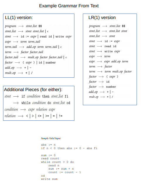 instructions: Modify the sample Parser.java | Chegg.com