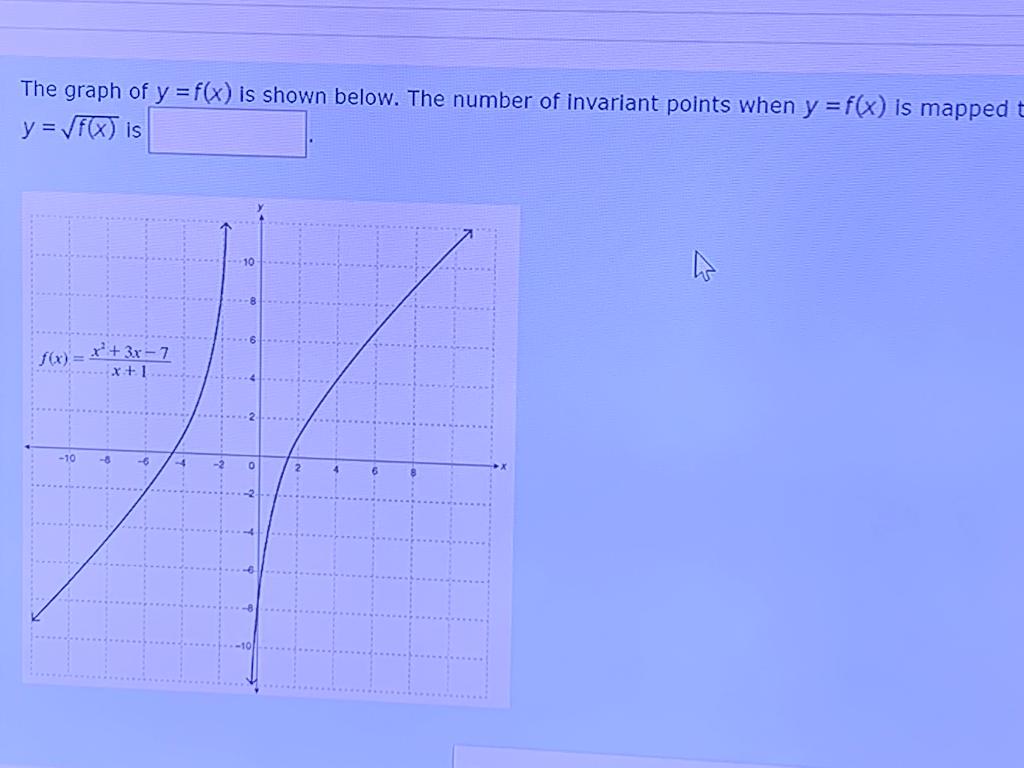 Solved The graph of y = f(x) is shown below. The number of | Chegg.com