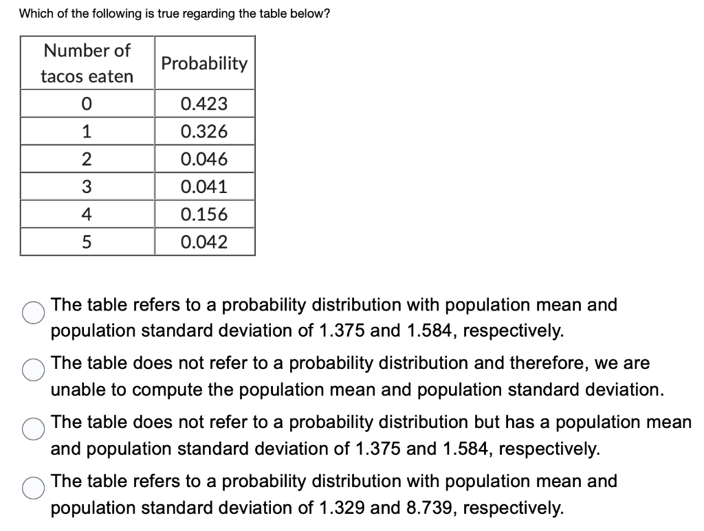 Solved Which of the following is true regarding the table | Chegg.com