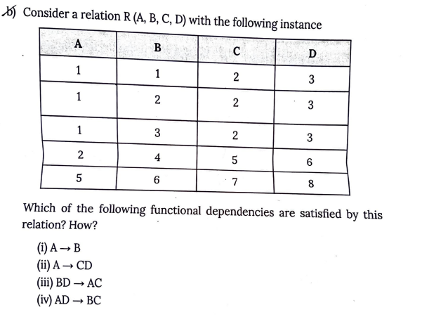 Solved b) Consider a relation R(A,B,C,D) with the following | Chegg.com