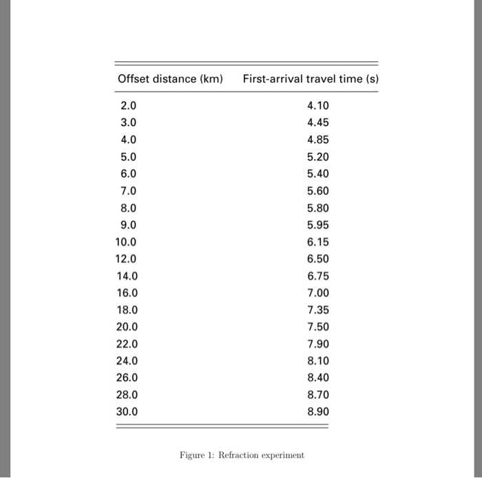 Solved 1. The first arrival travel times and distances | Chegg.com