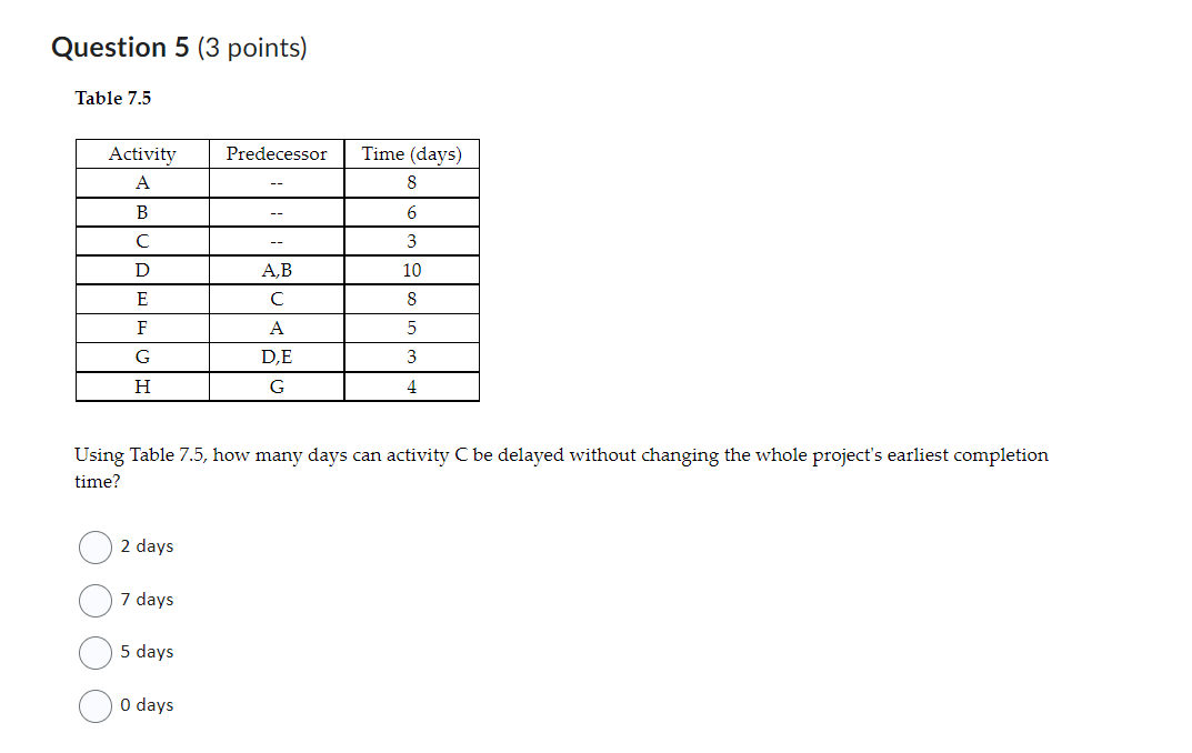 Solved Using Table 7.5, how many days can activity C be | Chegg.com