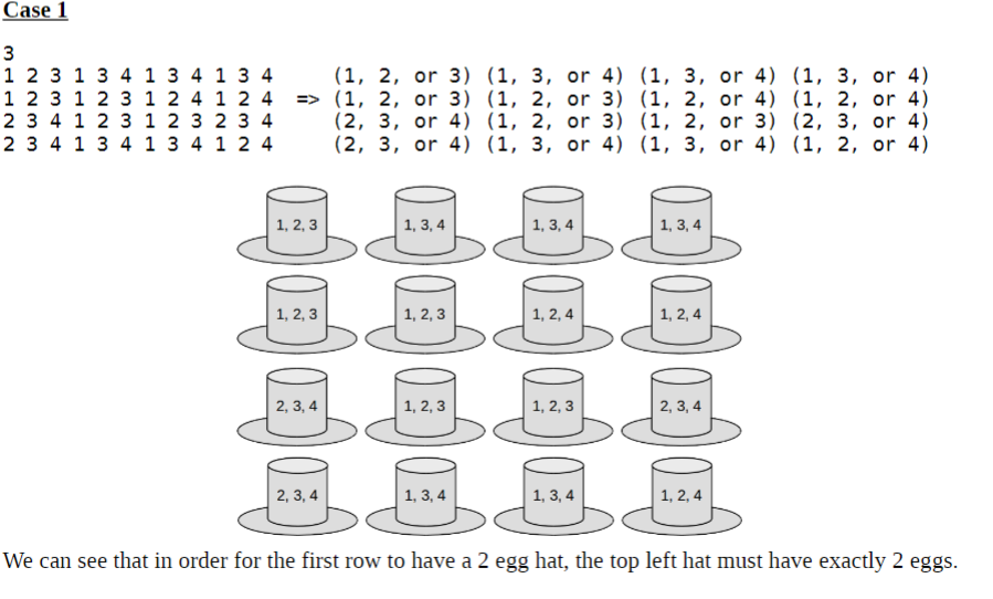 Solved Write C Program Using Following Validity Check Function Input Specification Program
