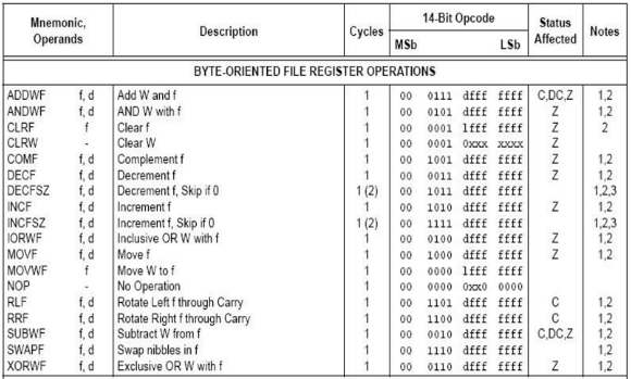 Solved Using the bank and operation directory sheets of the | Chegg.com