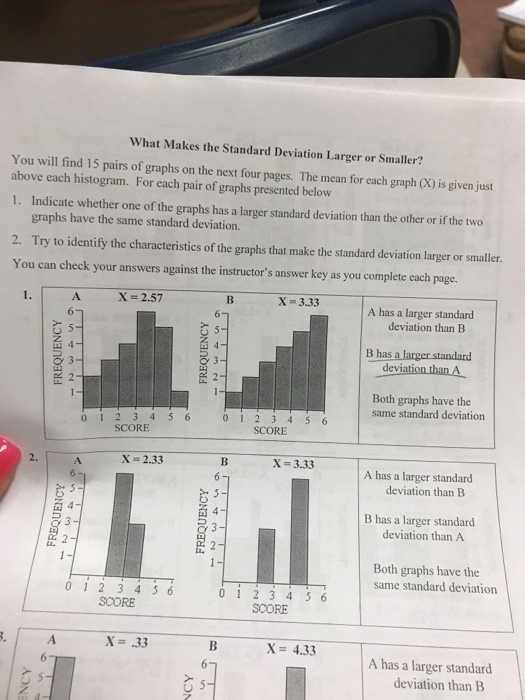 Solved What Makes The Standard Deviation Larger Or Smaller